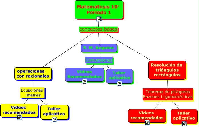 Matematicas 10° periodo 1